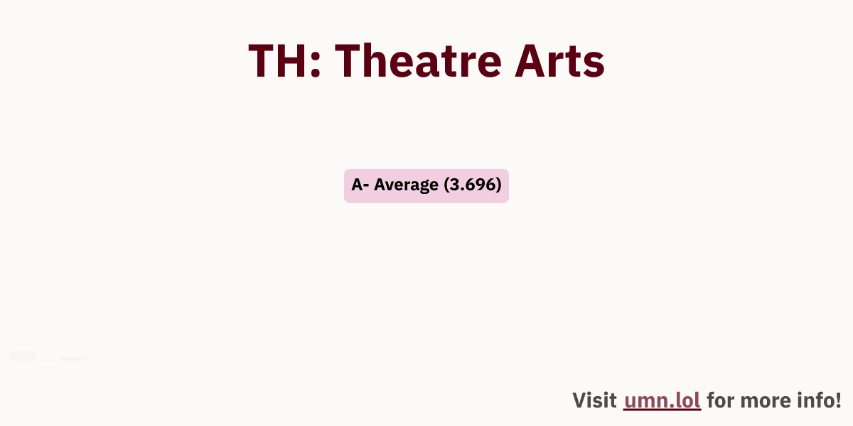 TH: Theatre Arts | GopherGrades